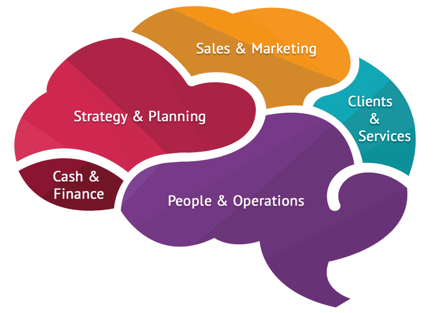People & Operations - The People Scorecard
