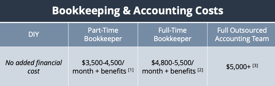 How Much Does Bookkeeping for Small Businesses Cost?