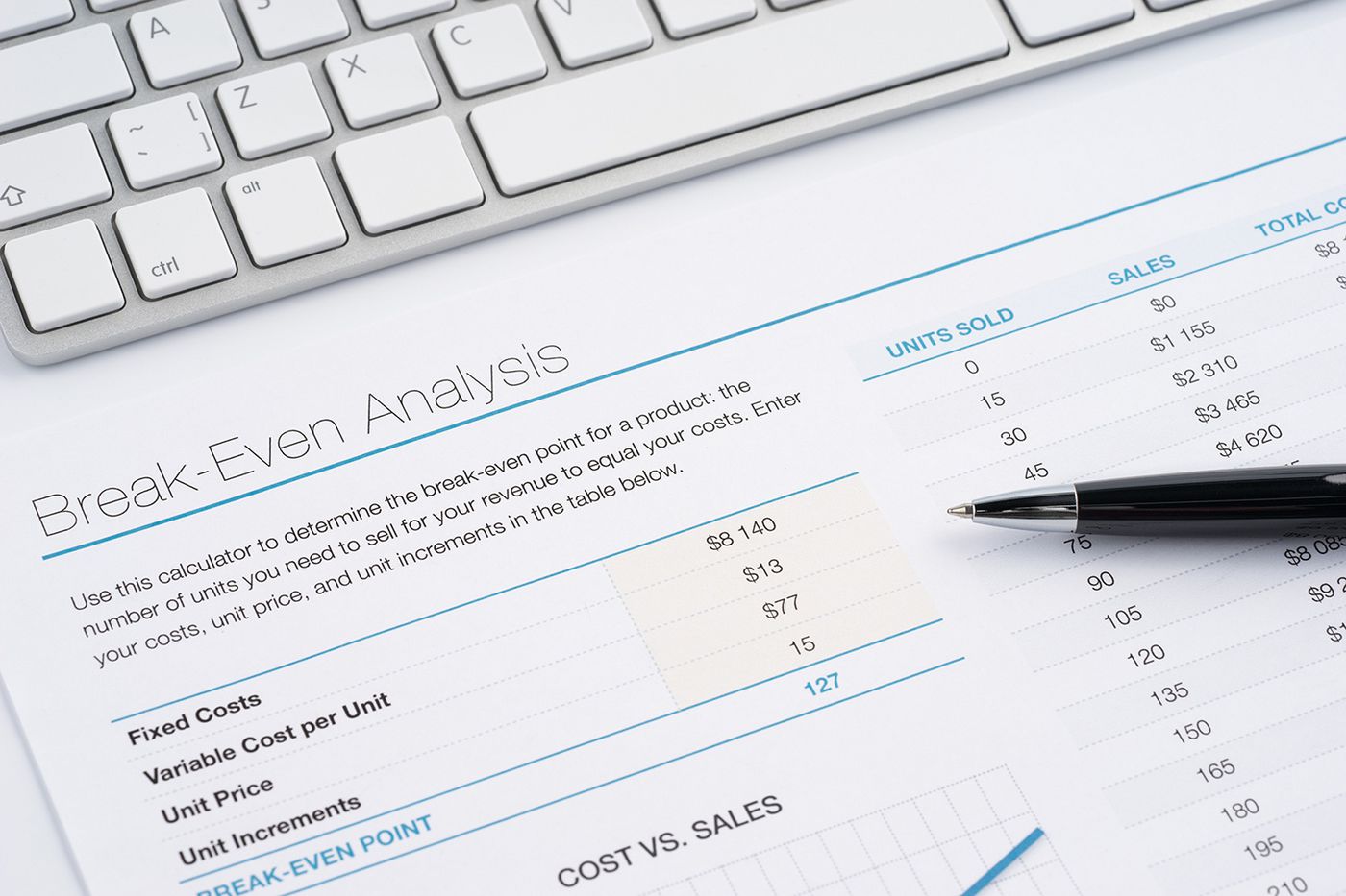 Break-Even Analysis: Improving Your Bottom Line