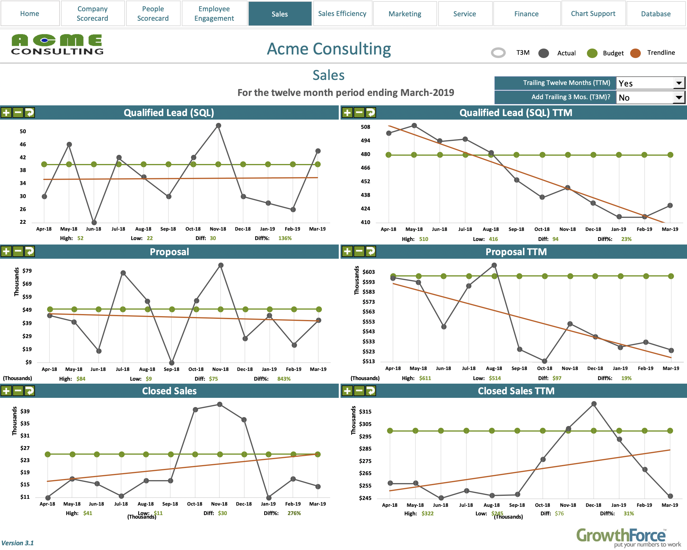 Check Sales Funnel Health with Your Sales Scorecard
