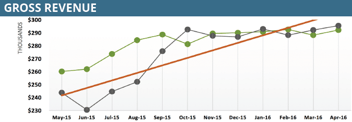 6 KPI Charts to Drive Performance & Profitability in Small Businesses