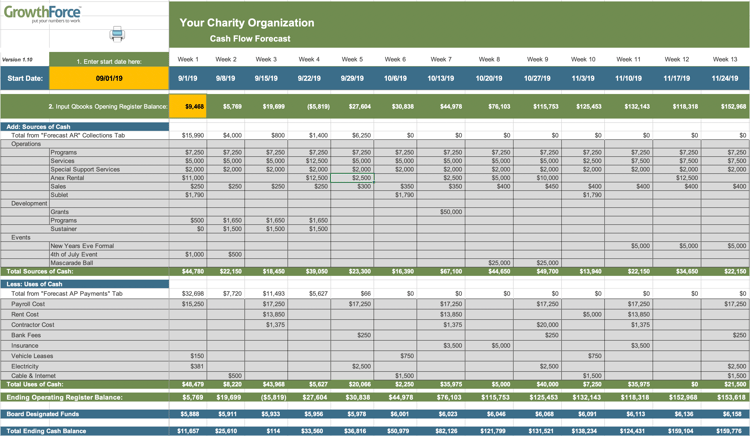 Bookkeeping Services for NonProfits - GrowthForce