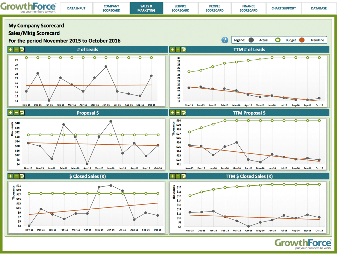Sales and Marketing Financial Scorecards - Leading Indicator KPIs