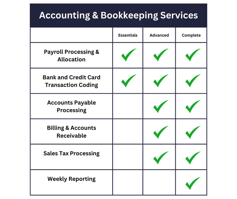 The Ultimate Guide to CAAS (Client Accounting & Advisory Services)