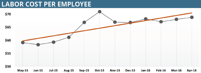 6 KPI Charts to Drive Performance & Profitability in Small Businesses