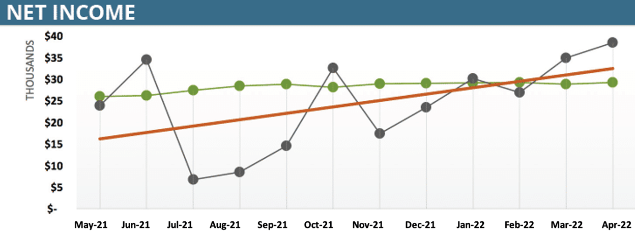 6 KPI Charts to Drive Performance & Profitability in Small Businesses