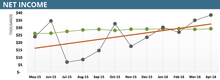 6 KPI Charts to Drive Performance & Profitability in Small Businesses