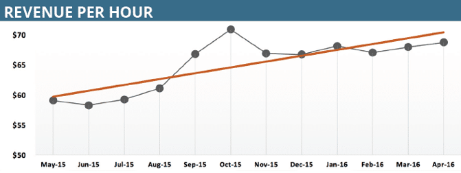 6 KPI Charts to Drive Performance and Profitability for SMBs