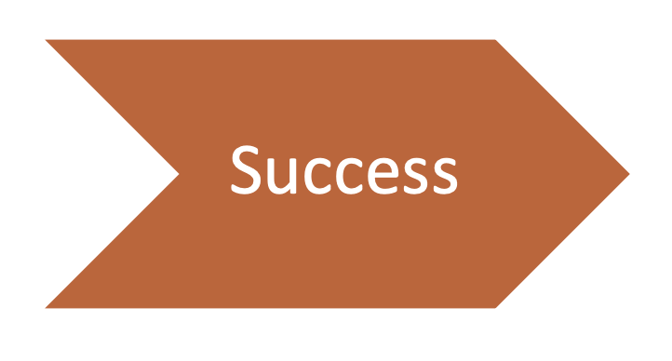 Your Guide To The 5 Stages of Business Growth