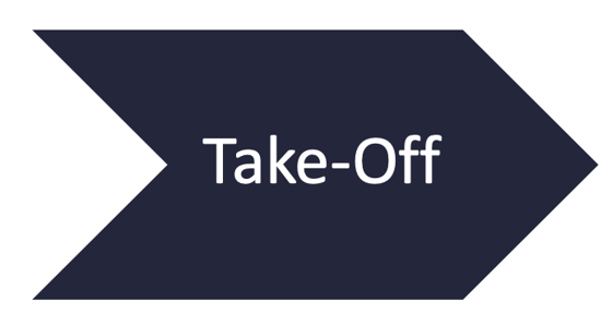 Your Guide To The 5 Stages of Business Growth