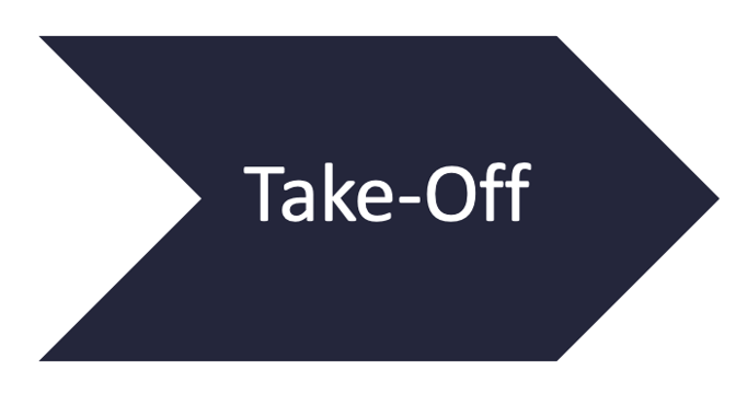 Your Guide To The 5 Stages of Business Growth