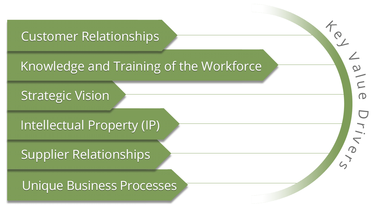 How to Increase Profits with a Solid Business Strategy